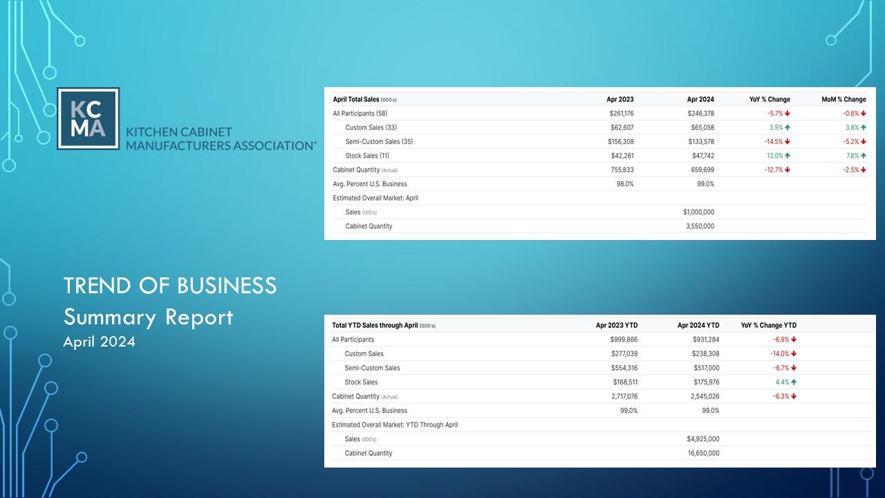 April Trend of Business Report | KCMA